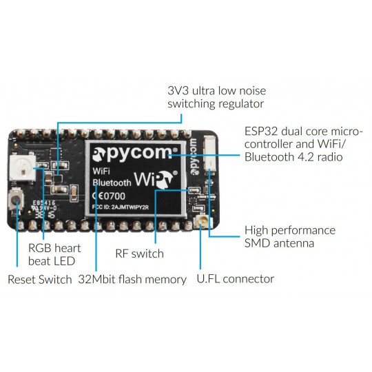 WiPy 2.0 IoT ESP32 - moduł WiFi, Bluetooth BLE + Botland - Sklep dla ...