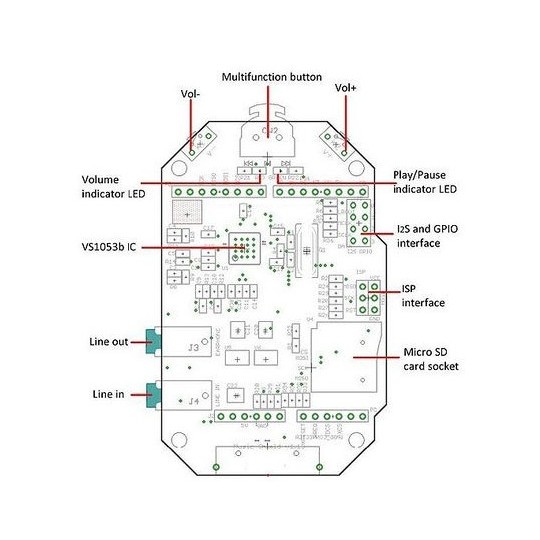 LinkSprite - Music Shield dla Arduino Botland - Sklep dla robotyków
